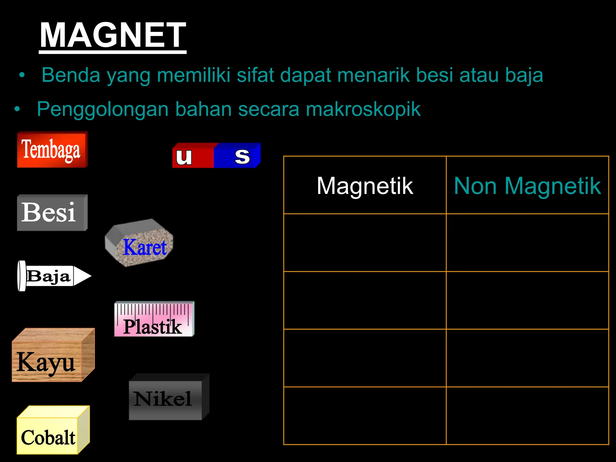 magnet dalam bentuk ppt. Magnet atau besi sembrani adalah suatu benda ...