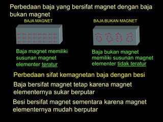 magnet dalam bentuk ppt. Magnet atau besi sembrani adalah suatu benda ...