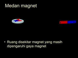 magnet dalam bentuk ppt. Magnet atau besi sembrani adalah suatu benda ...