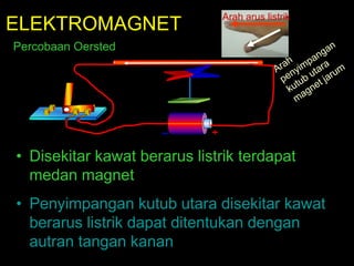 magnet dalam bentuk ppt. Magnet atau besi sembrani adalah suatu benda ...