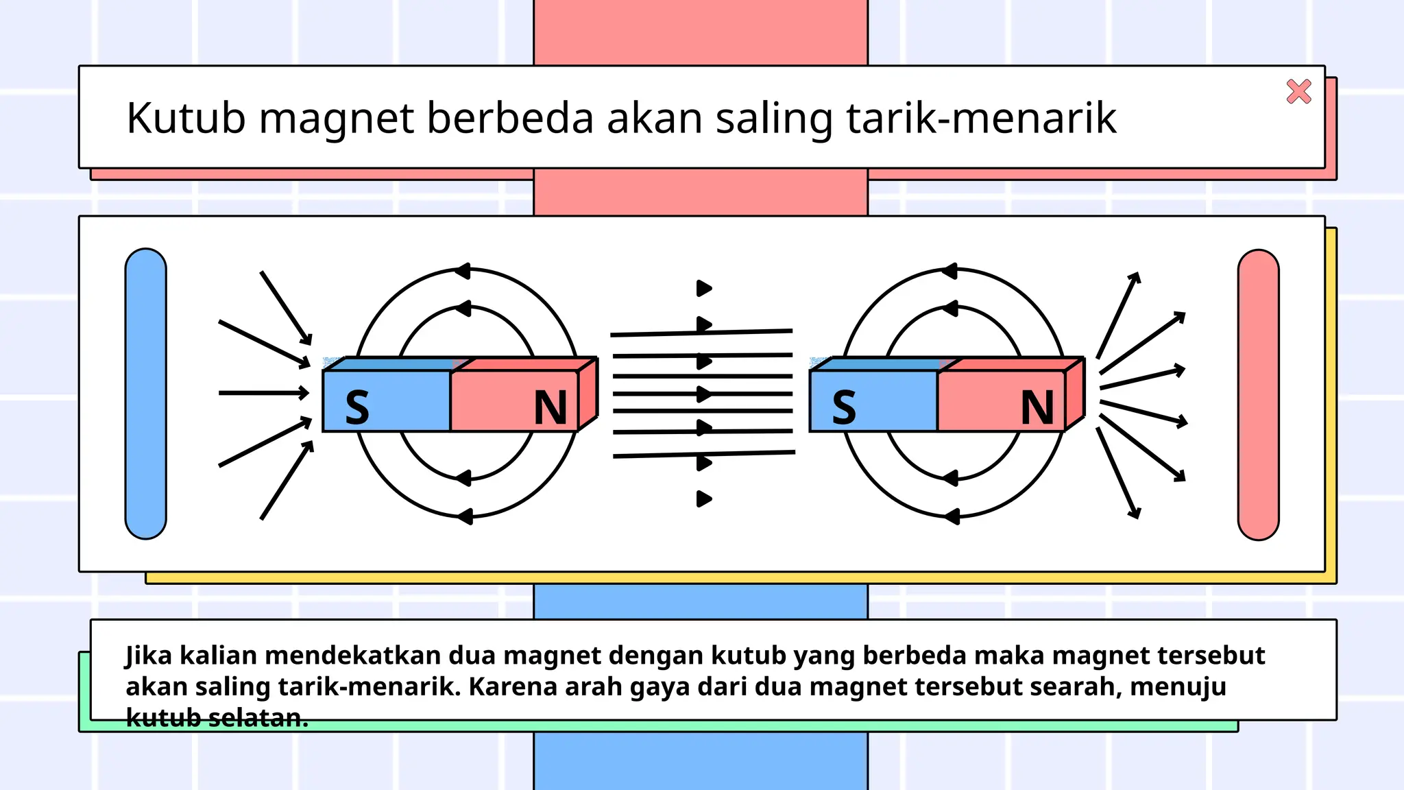 Mengenal magnet dan manfaatnya serta jenis jenisnya.pptx