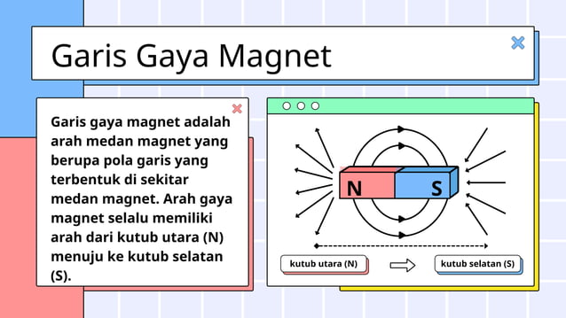 Mengenal magnet dan manfaatnya serta jenis jenisnya.pptx