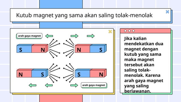 Mengenal magnet dan manfaatnya serta jenis jenisnya.pptx