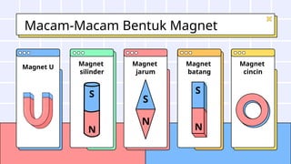 Mengenal magnet dan manfaatnya serta jenis jenisnya.pptx