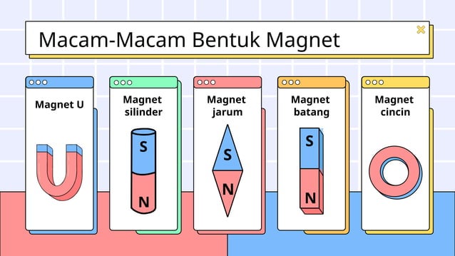 Mengenal magnet dan manfaatnya serta jenis jenisnya.pptx