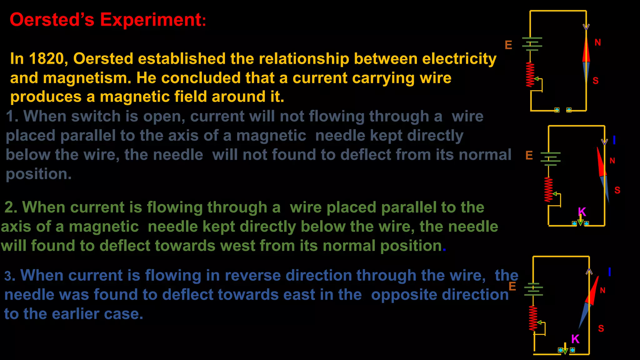 Introduction of MAGNETIC EFFECT OF CURRENT | PPTX
