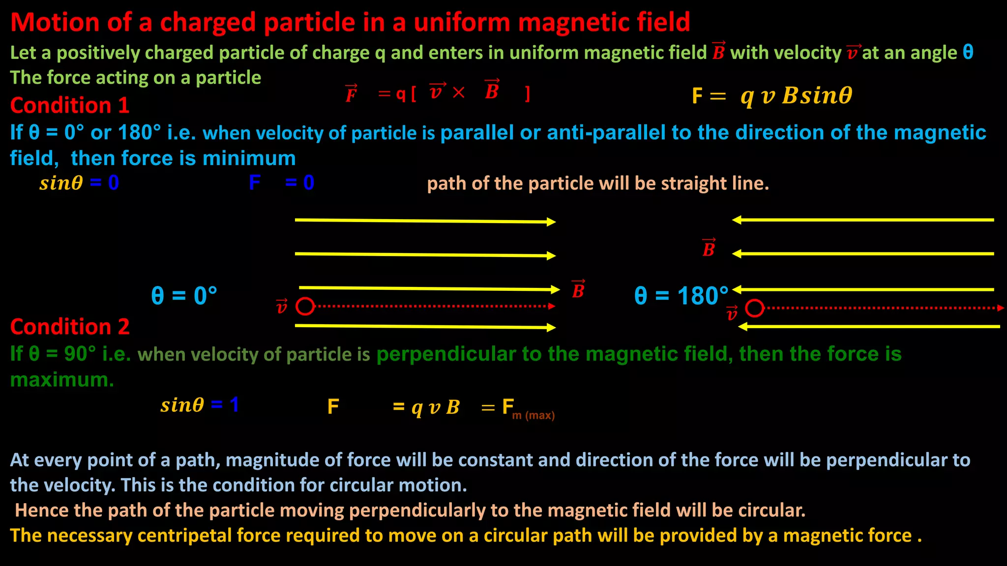 Lorentz Force Magnetic Force on a moving charge in uniform Electric and ...