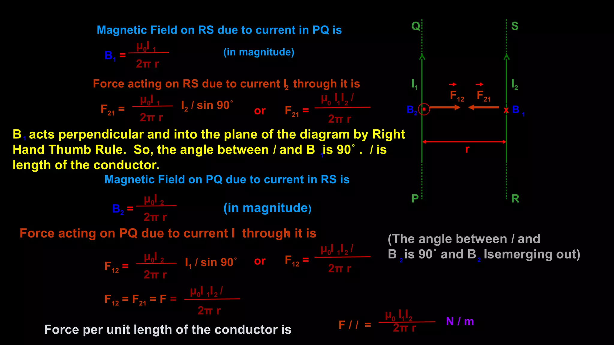 Lorentz Force Magnetic Force on a moving charge in uniform Electric and ...
