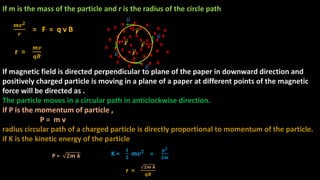 Lorentz Force Magnetic Force on a moving charge in uniform Electric and ...