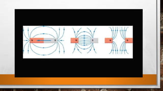 Magnetai, Magnetiniai laukai.pptx