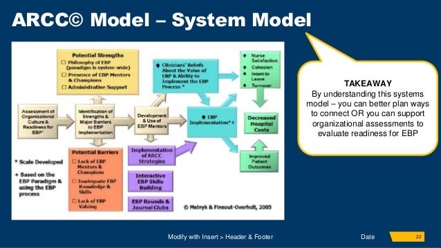 Magnet and Medical Librarians Webinar Slides - 9/18/2019
