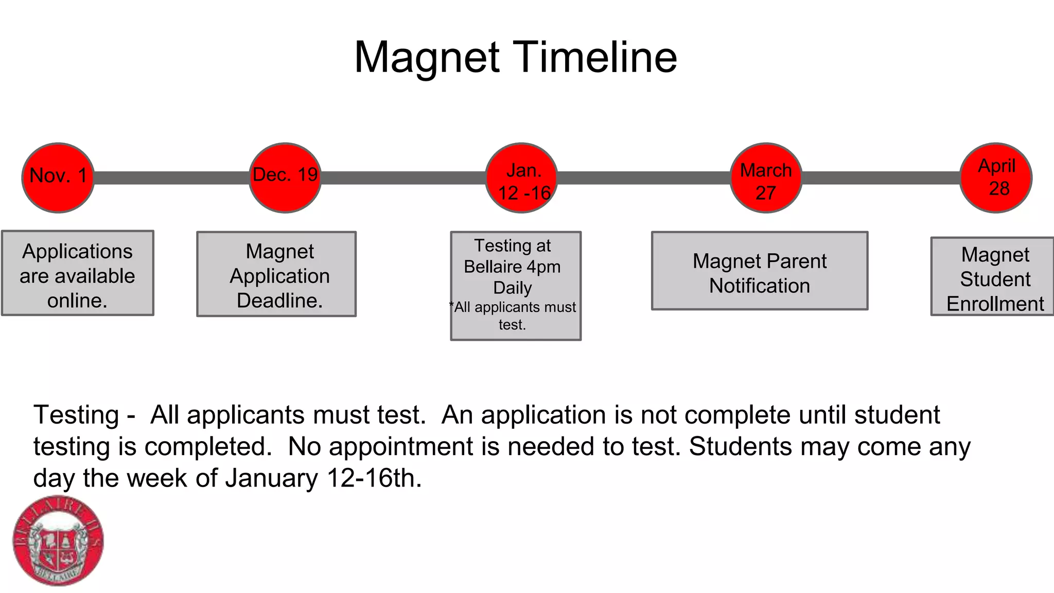 Magnet awareness week 2014 | PPTX