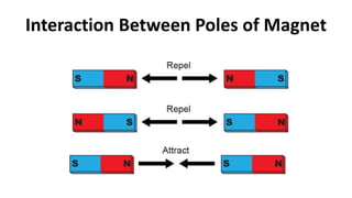 Magnet chap 13 | PPT