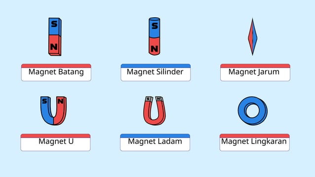 Magnet dan Sifatnya Fase B Kelass 4.pptx