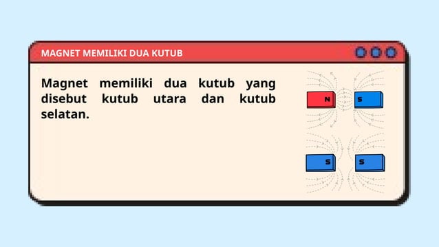 Magnet dan Sifatnya Fase B Kelass 4.pptx