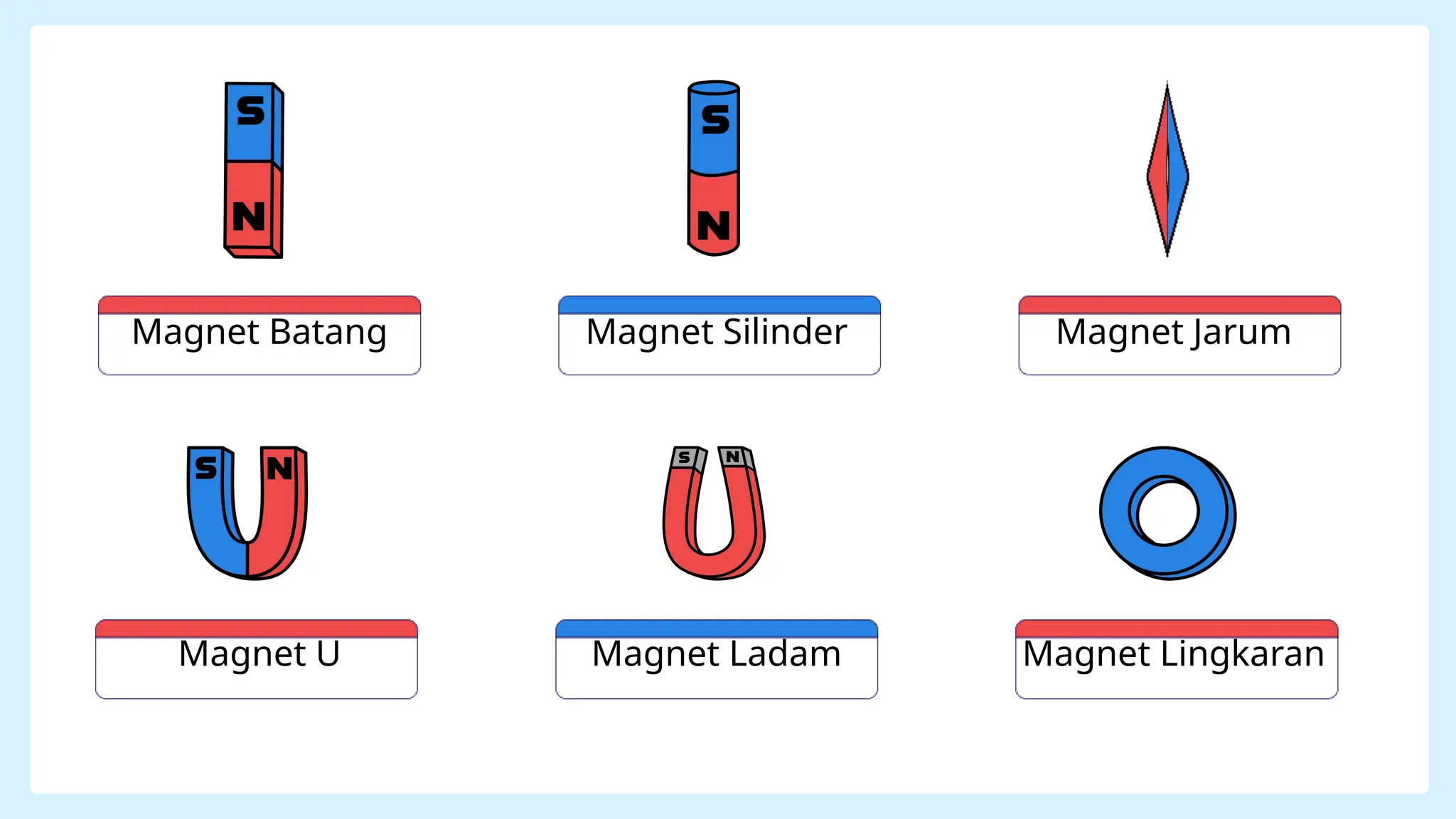Magnet dan Sifatnya Presentasi Pendidikan IPAS | PPTX