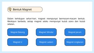 Magnet dan Sifatnya Presentasi Pendidikan IPAS | PPTX