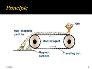 Magnetic separation | PPTX