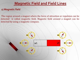 Magnetic Effects of Electric Current | PPTX