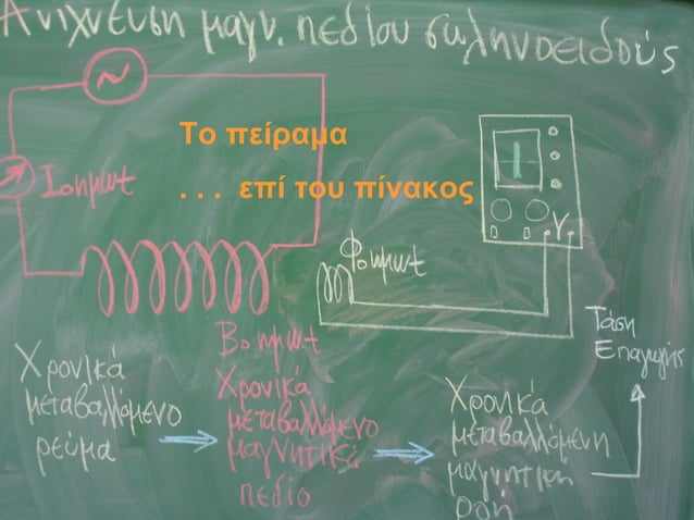 Magnetic Field Solenoid | PPT