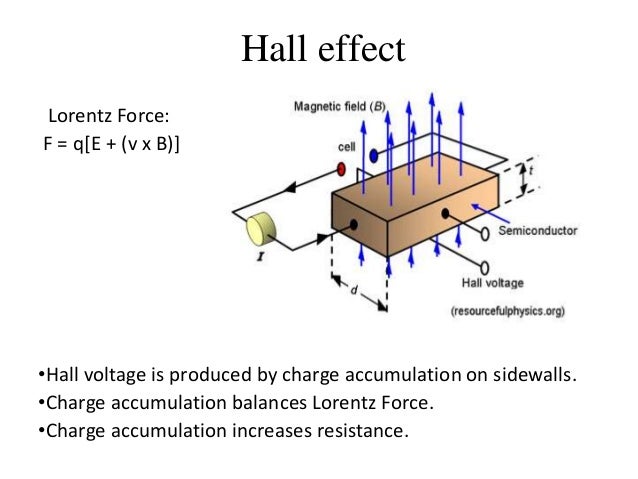 Magnetic hall effect based sensors final