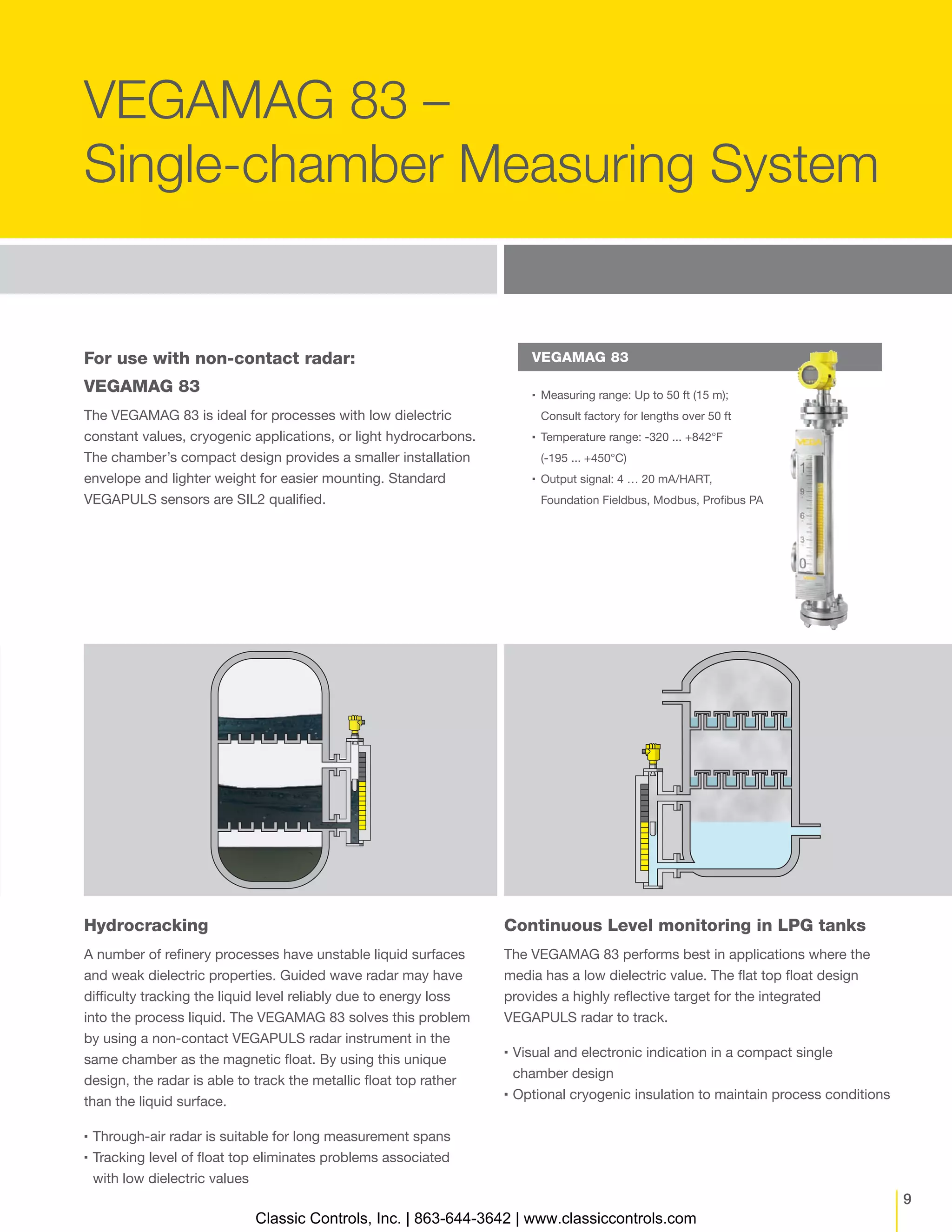 Magnetic Level Indicators (MLIs) and Bridle Combination Units | PDF