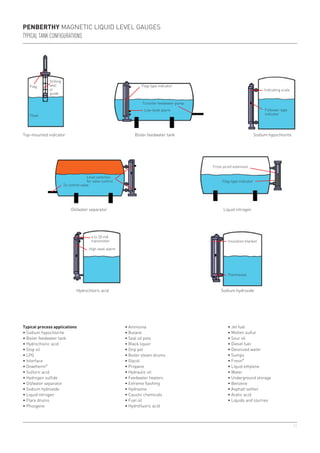 Magnetic liquid level gauge for process measurement and control | PDF