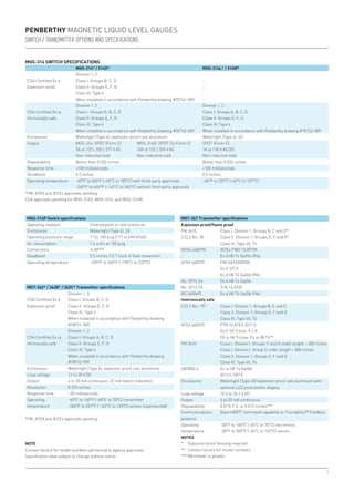 Magnetic liquid level gauge for process measurement and control | PDF