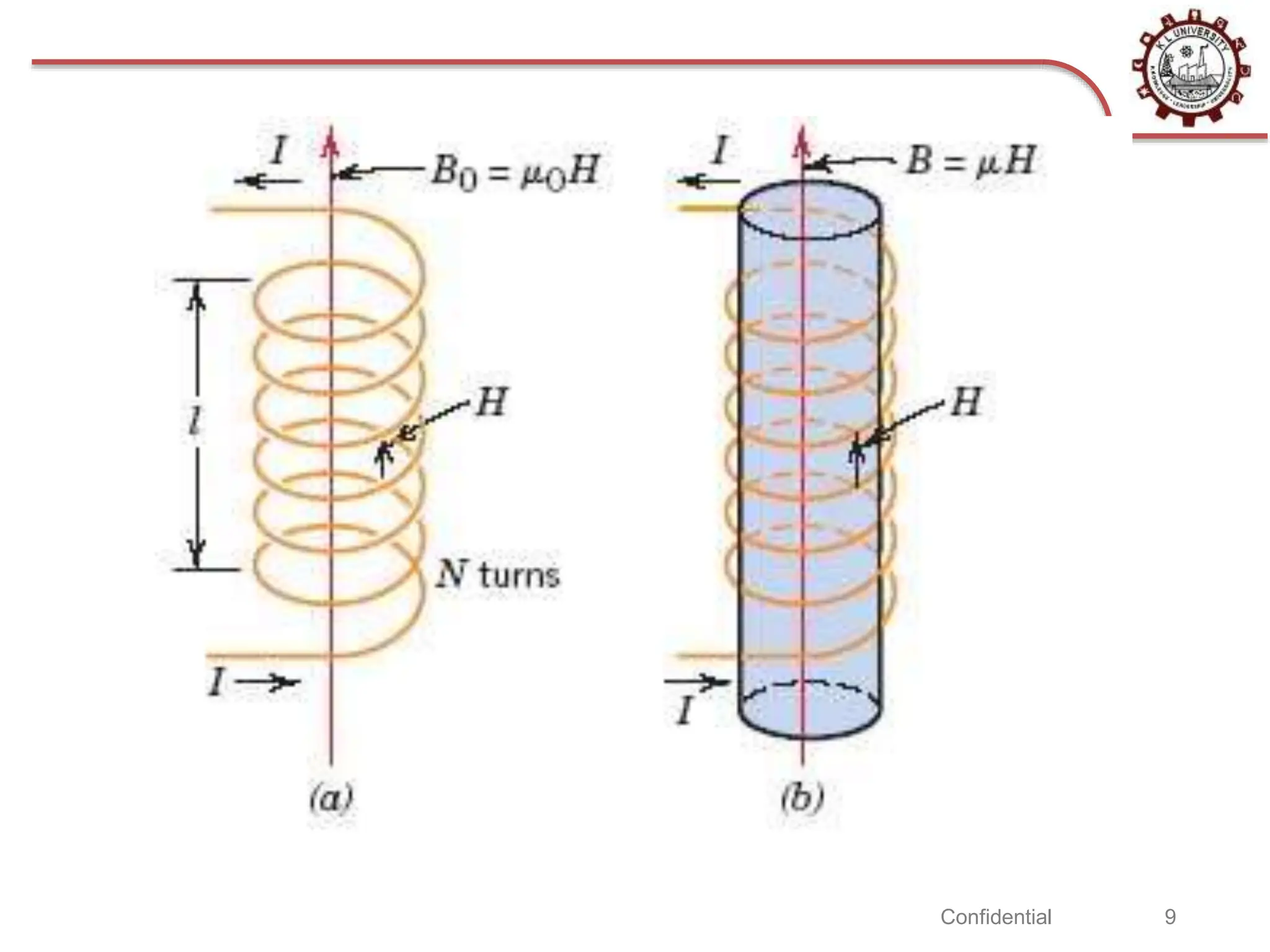 magnetic-materials-.pptx