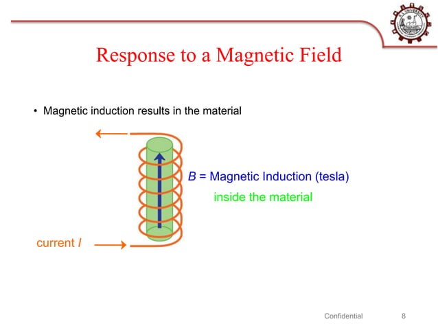 magnetic-materials-.pptx | Physics | Science