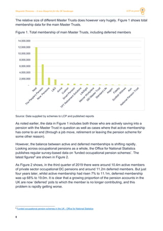 magnetic-pensions-a-new-blueprint-for-the-dc-landscape.pdf