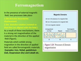 class 12th magnetic-properties-of-materials.pptx
