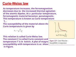class 12th magnetic-properties-of-materials.pptx