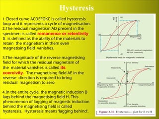 class 12th magnetic-properties-of-materials.pptx
