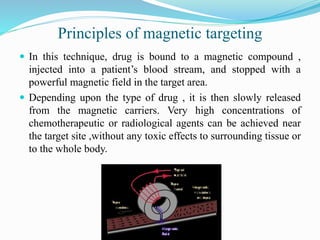 Magnetically Modulated DDS | PPTX