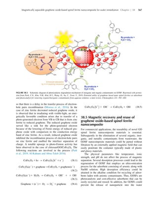 Magnetically separable graphene-pages-578-592.pdf