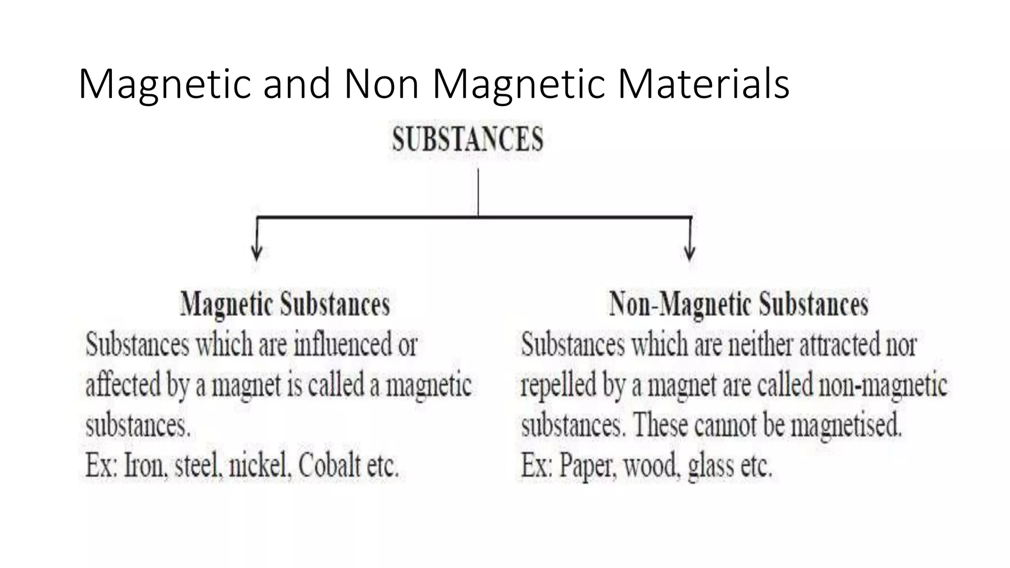 Magnetic and Non Magnetic Materials.pptx