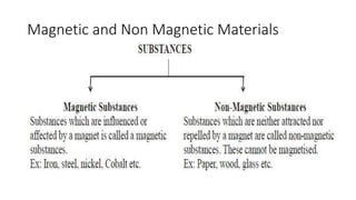 Magnetic and Non Magnetic Materials.pptx