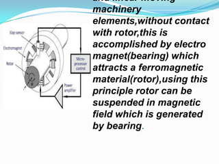 Magnetic bearing | PPTX