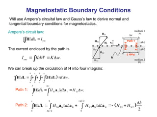 Magnetic Boundary Conductor Electrical (1).ppt