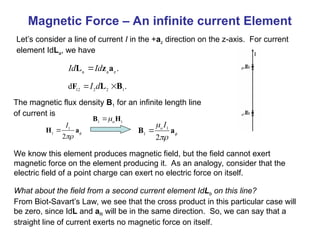 Magnetic Boundary Conductor Electrical (1).ppt