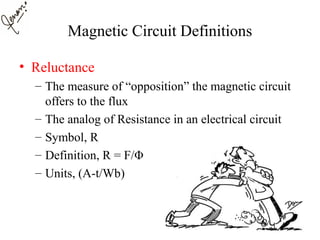 Magnetic circuit | PPT | Physics | Science