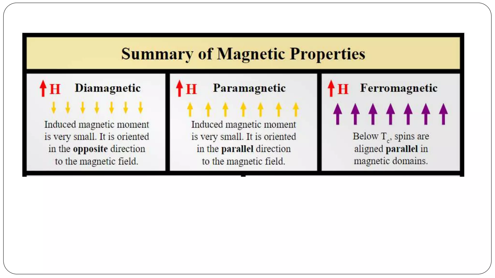 magnetic Circuit.pptx