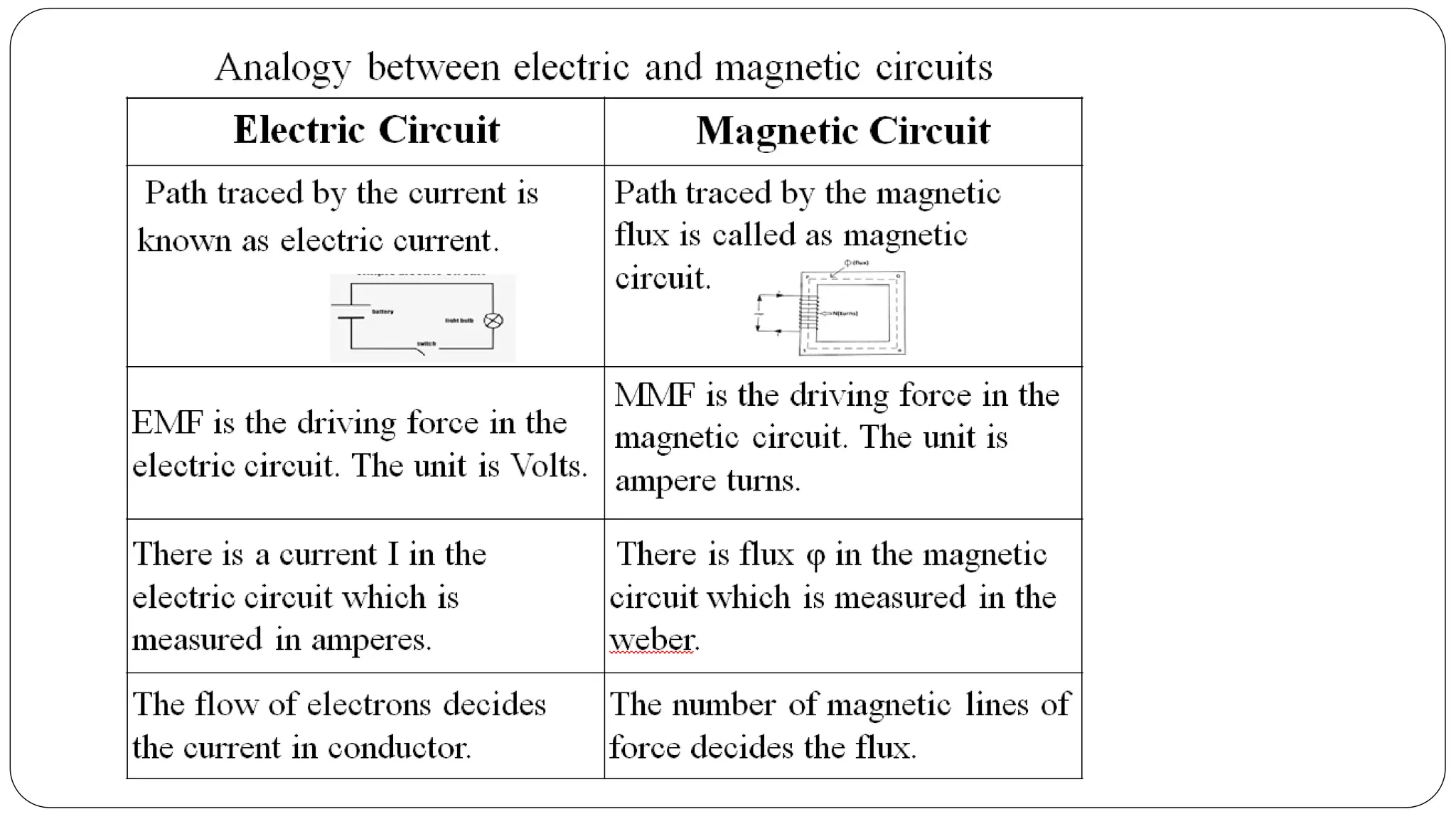 magnetic Circuit.pptx