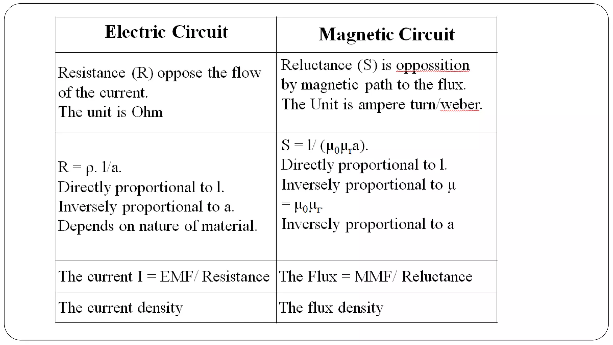 magnetic Circuit.pptx