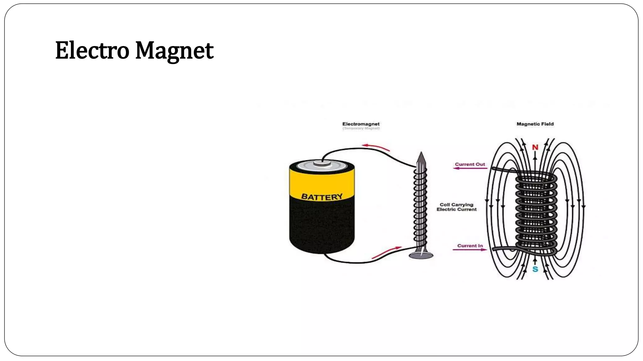magnetic Circuit.pptx