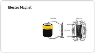 magnetic Circuit.pptx