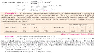 Magnetic circuit kuet ece physics easy.pptx