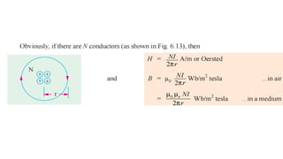 Magnetic circuit kuet ece physics easy.pptx