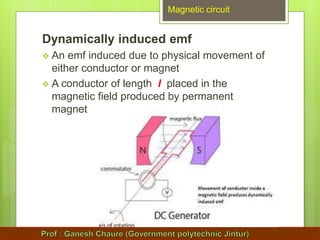 Magnetic circuit part 4 | PPT
